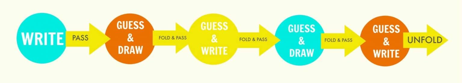 PASS IT ON - A Hilarious Family Drawing Game - Playtivities