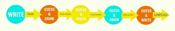 PASS IT ON - A Hilarious Family Drawing Game - Playtivities